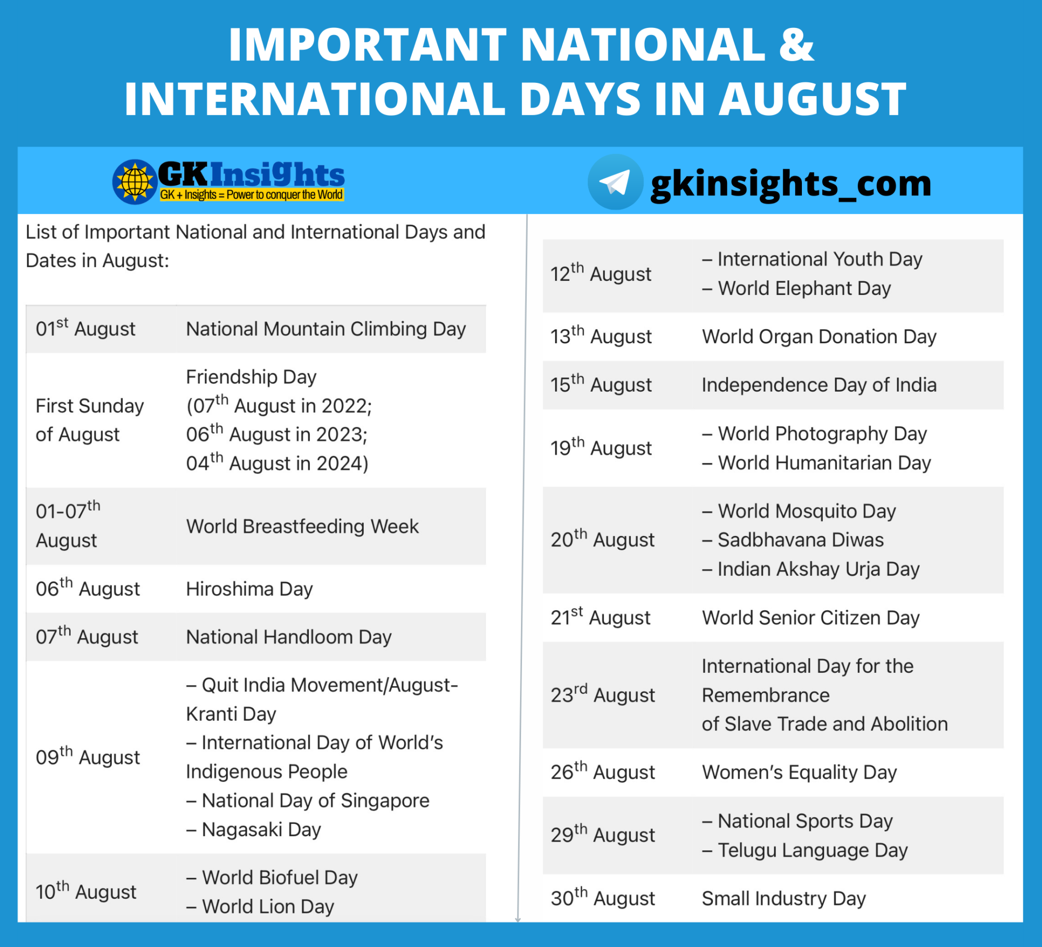 Important National and International Days, Dates - gkinsights.com